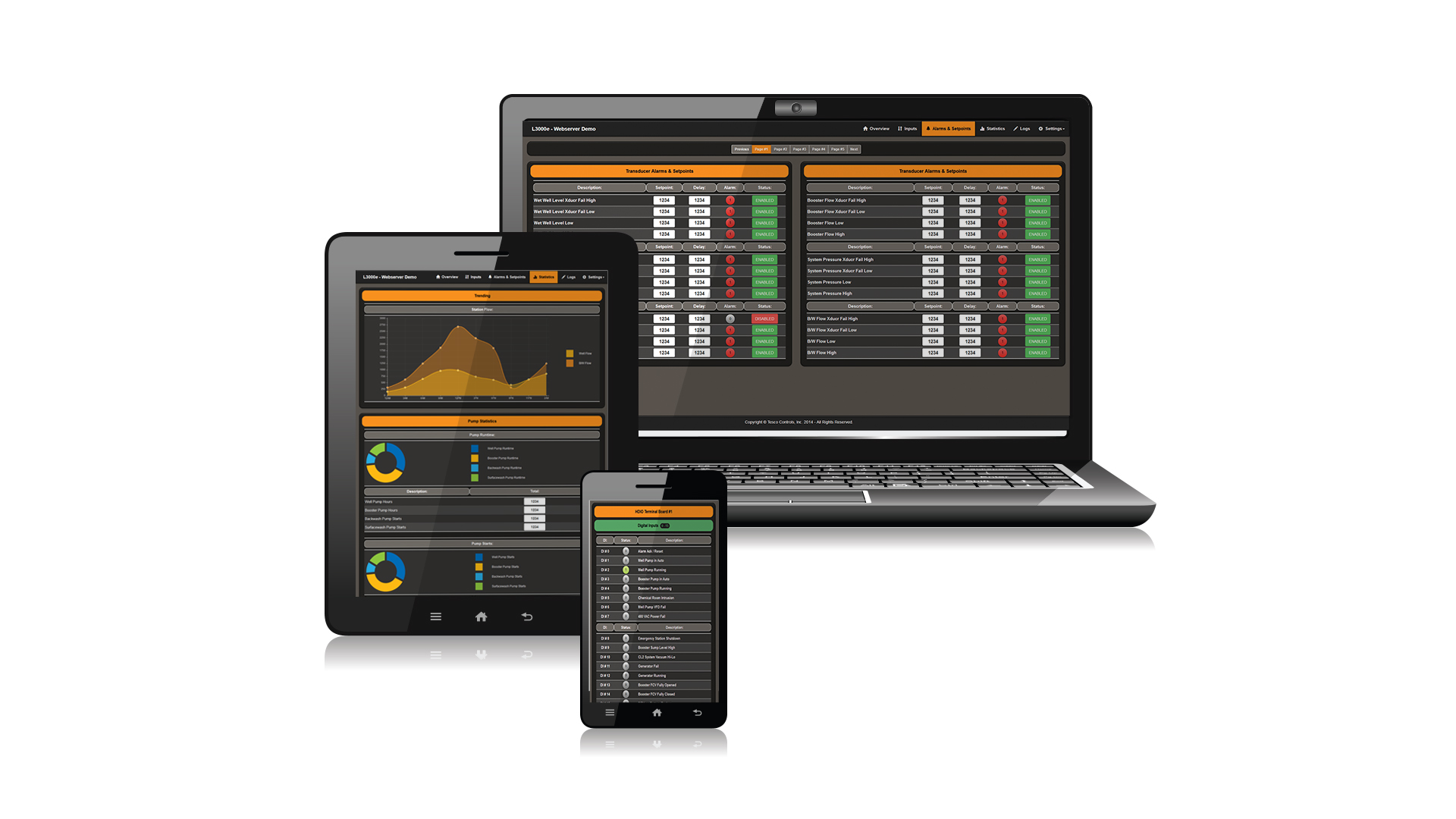 TESCO® L3000e® Web HMI | Tesco Controls, Inc.